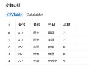 Power Automate Desktop：CSVデータの取込み方法 – 茶窓 × システム開発 ：chasou tech