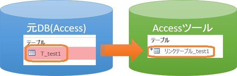 VBA：Accessのリンクテーブルの作成方法（ADOX） – 茶窓 × システム開発 ：chasou tech